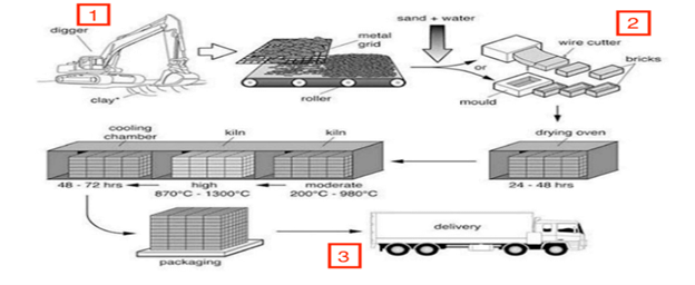 IELTS Academic Writing: Process Diagram - MJG Education ucation ...