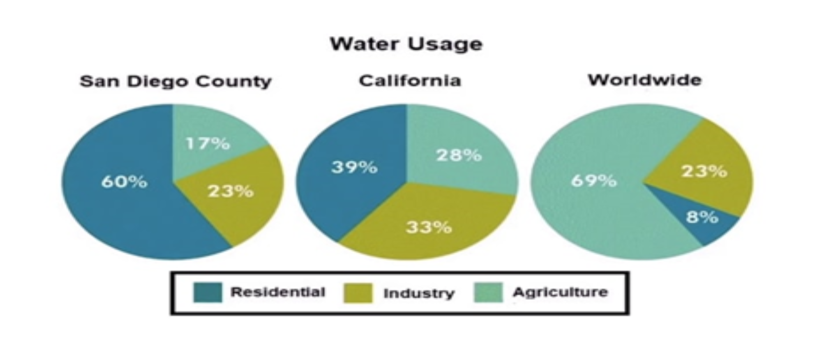 PTE-A: Speaking, Pie Charts - MJG Education ucation %Learning %Tutoring